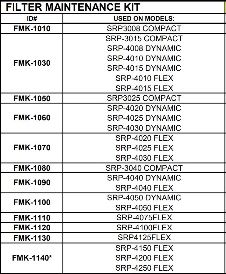SCHULZ FILTER MAINTENANCE KIT - FMK-1050 - ROTARY SCREW COMPRESSOR ...